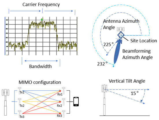 Hybrid Network–Spatial Clustering for Optimizing 5G Mobile Networks