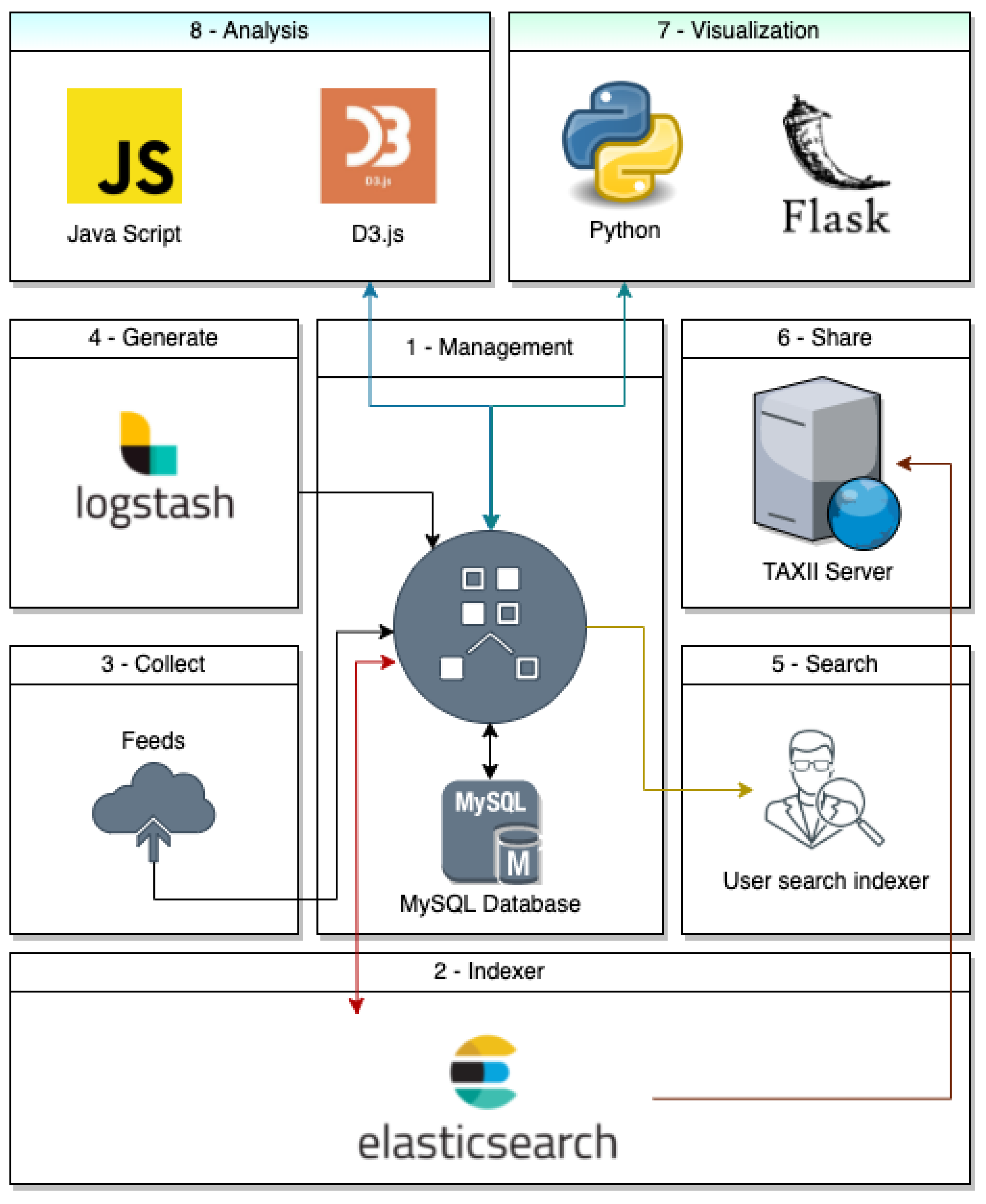 Applied Sciences | Free Full-Text | Methodological Framework to Collect ...