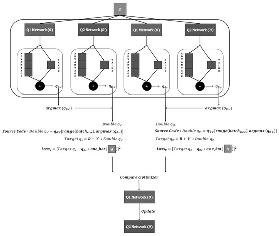Applied Sciences | Free Full-Text | Improved Q Network Auto-Scaling in ...