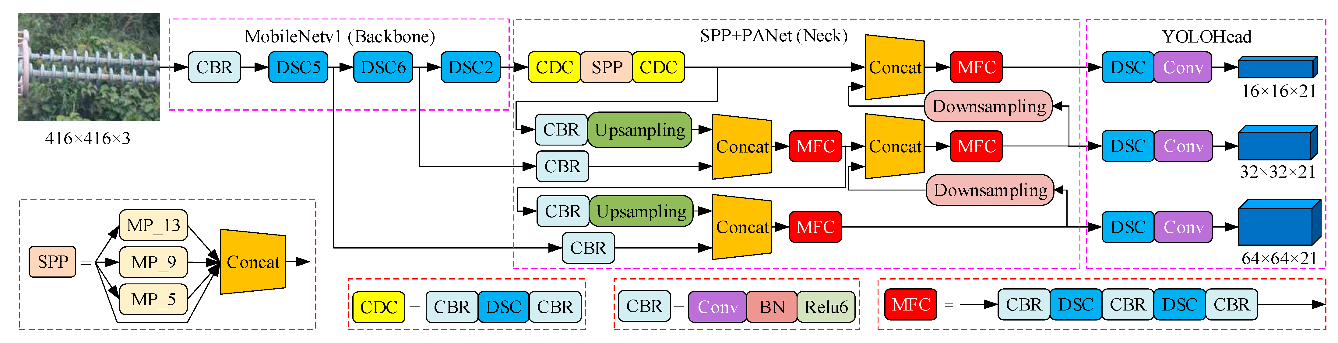 Detection of Transmission Line Insulator Defects Based on an Improved Lightweight YOLOv4 Model