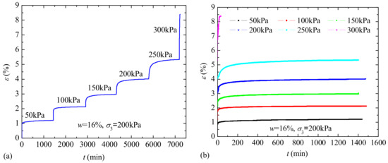 Time-Dependence of the Mechanical Behavior of Loess after Dry-Wet Cycles