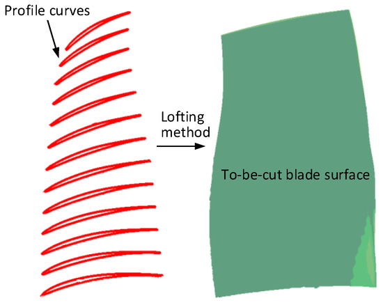 A Flexible Localization Method of Multi-Constrained Free-Form Surface ...