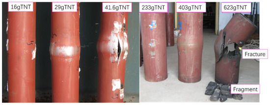 Simulation of the Deformation and Failure Characteristics of a Cylinder ...