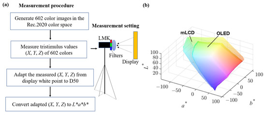 Applied Sciences | Free Full-Text | Performance Comparison between Mini ...