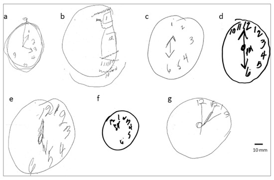 Applied Sciences | Free Full-Text | From Patient to Musician: A Multi ...