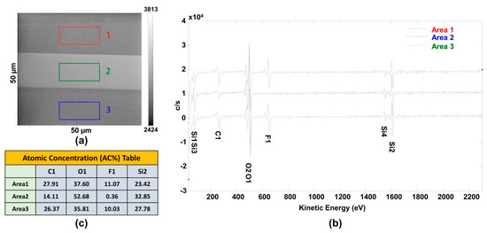Auger Electron Spectroscopy (AES) and X-ray Photoelectron Spectroscopy ...