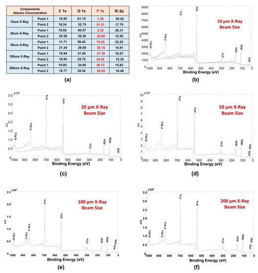 Auger Electron Spectroscopy (AES) and X-ray Photoelectron Spectroscopy ...