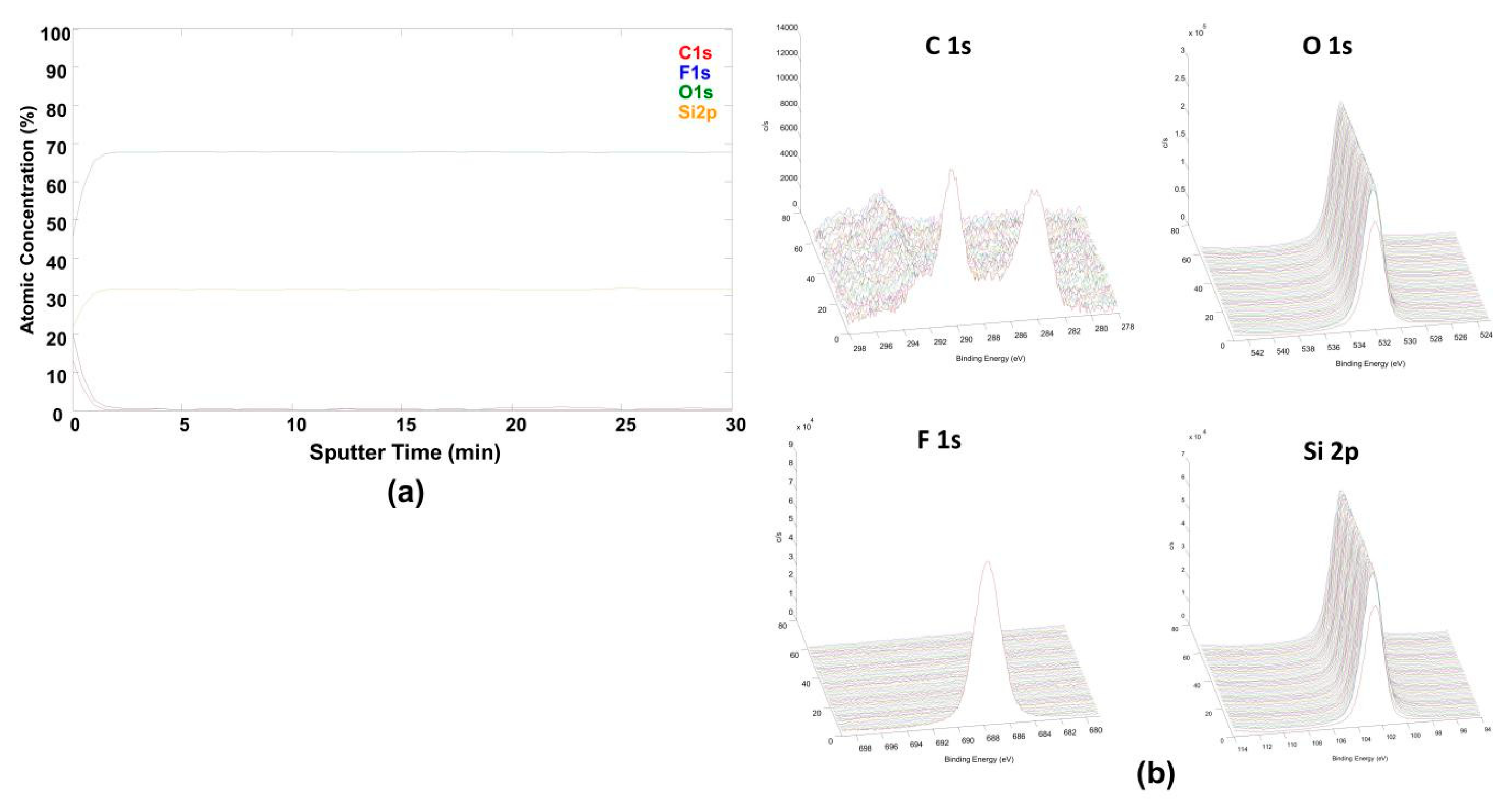 Auger Electron Spectroscopy (AES) and X-ray Photoelectron Spectroscopy ...