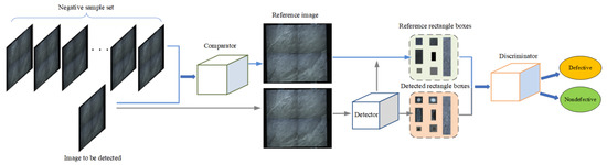 Concatenated Network Fusion Algorithm (CNFA) Based on Deep Learning ...