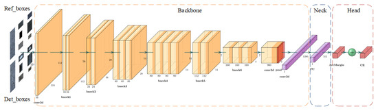 Applied Sciences | Free Full-Text | Concatenated Network Fusion Algorithm (CNFA) Based on Deep ...