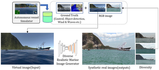 Horizon Targeted Loss-Based Diverse Realistic Marine Image Generation ...
