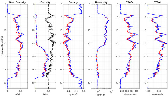 Borehole Geophysical Joint Inversion to Fully Evaluate Shaly Sandstone ...