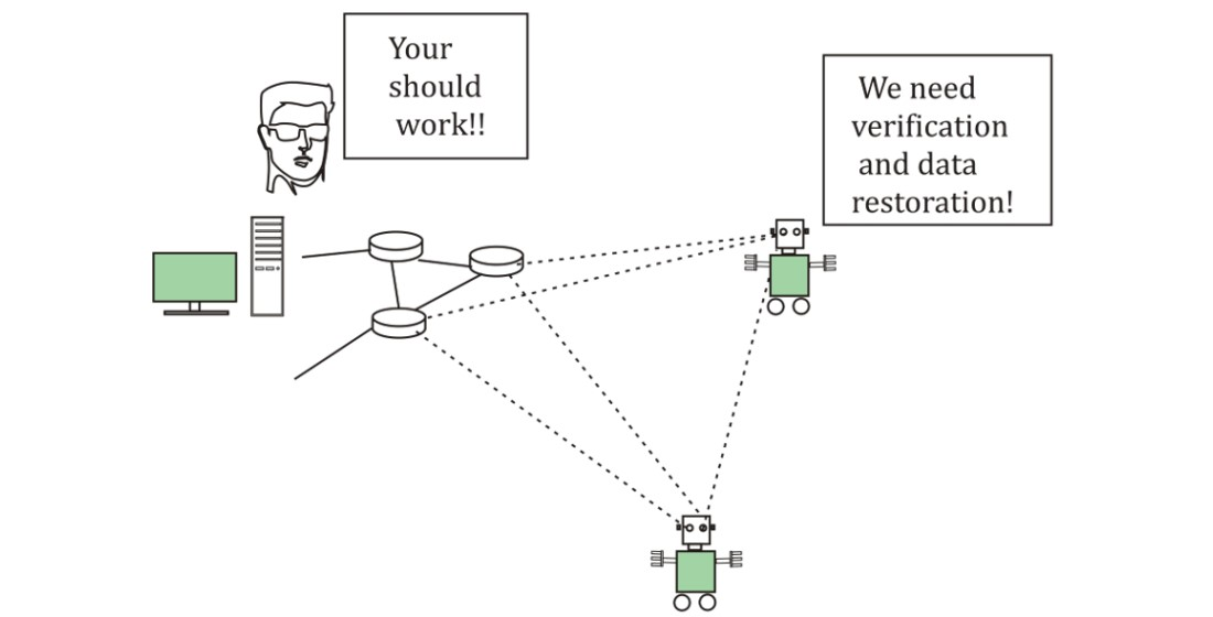 Applied Sciences | Free Full-Text | Multiple-Valued Logic Modelling for Agents Controlled via ...
