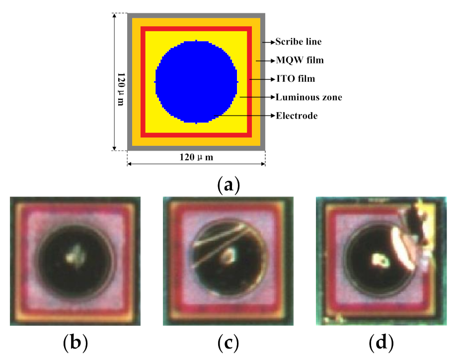 Defect Detection on LED Chips Based on Position Pre-Estimation and ...