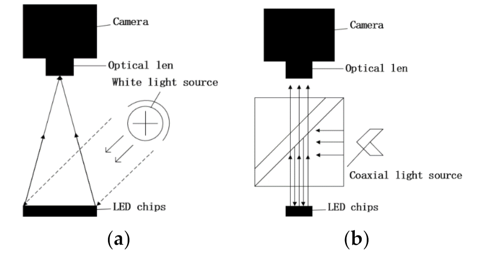 Defect Detection on LED Chips Based on Position Pre-Estimation and Feature Enhancement