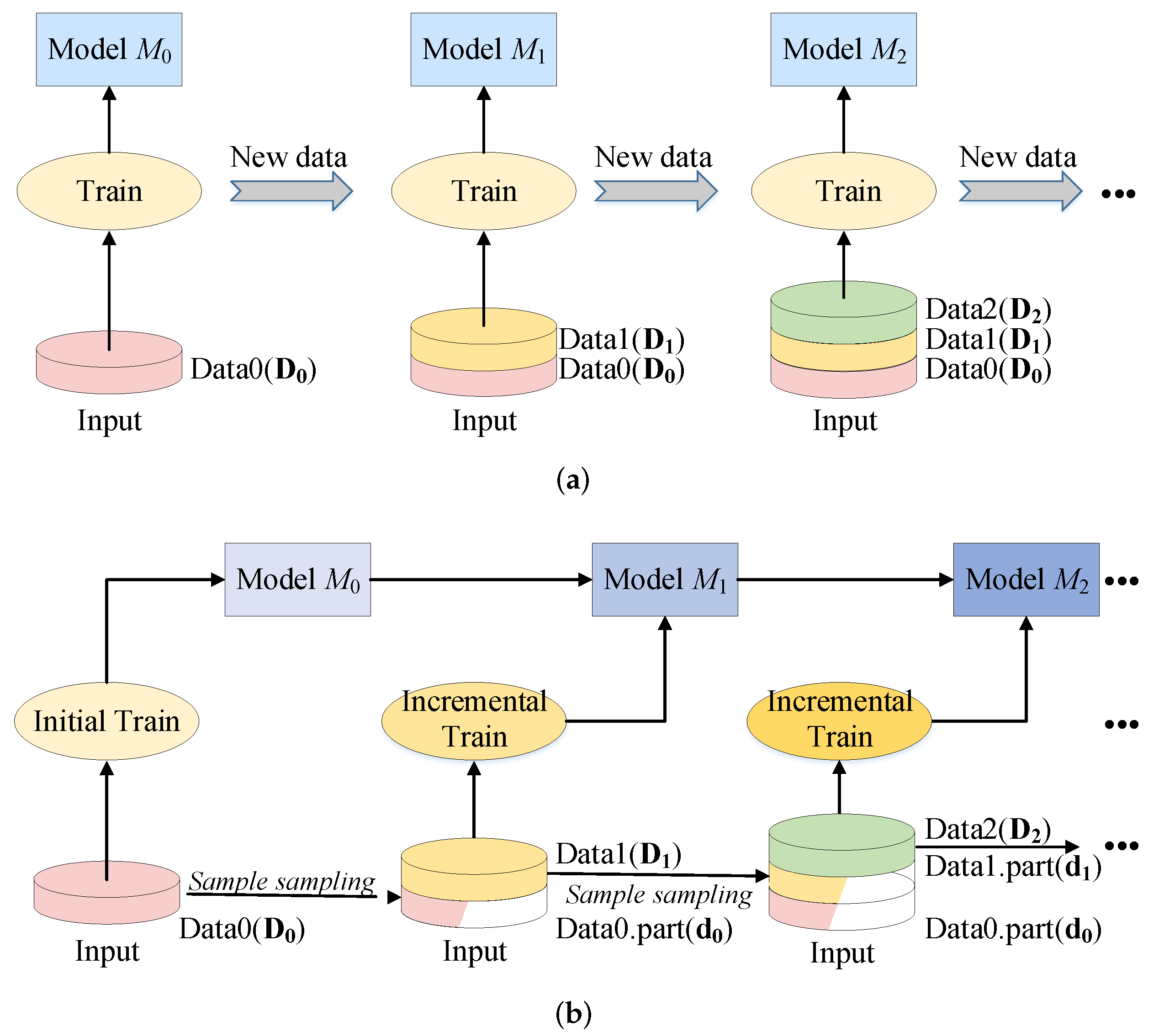 SAR Target Incremental Recognition Based on Hybrid Loss Function and Class-Bias Correction