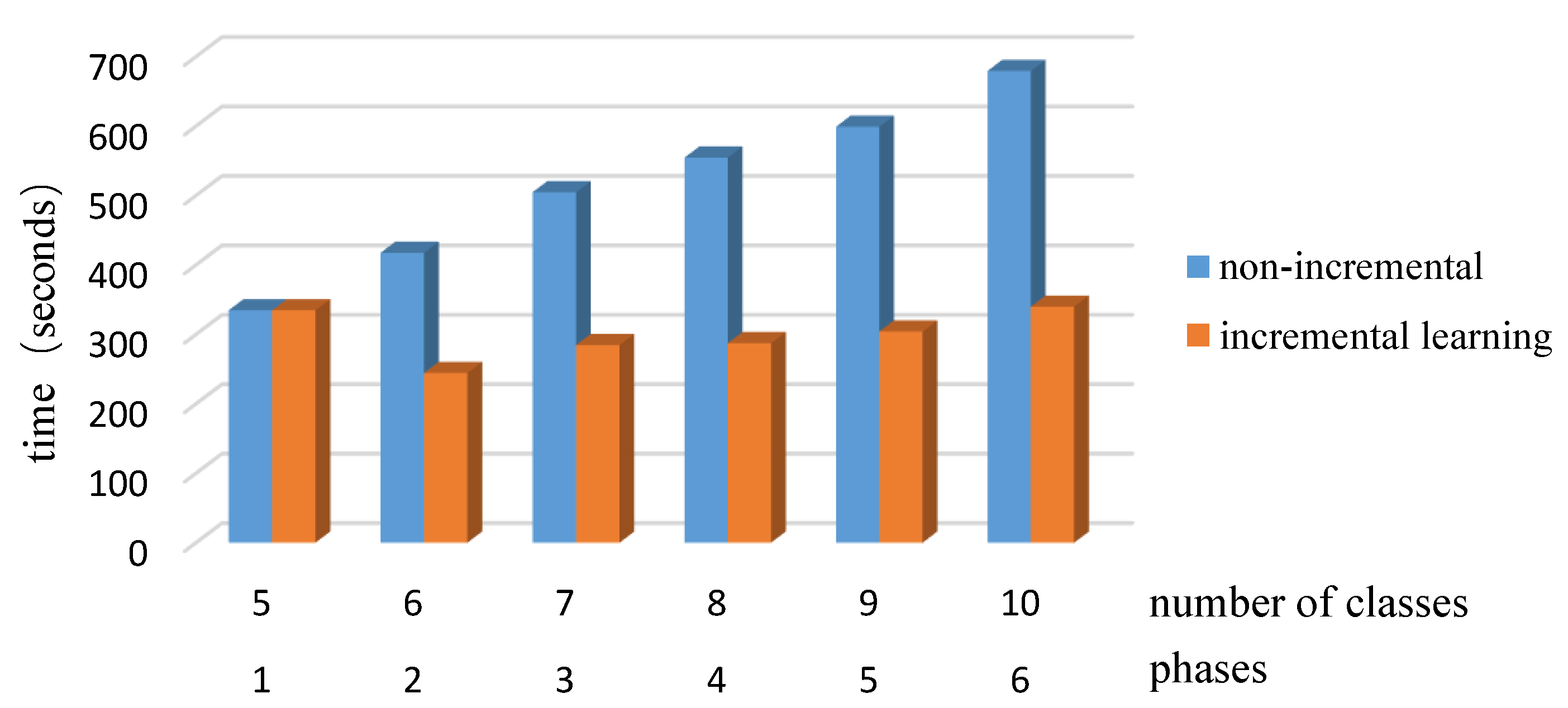 SAR Target Incremental Recognition Based on Hybrid Loss Function and Class-Bias Correction