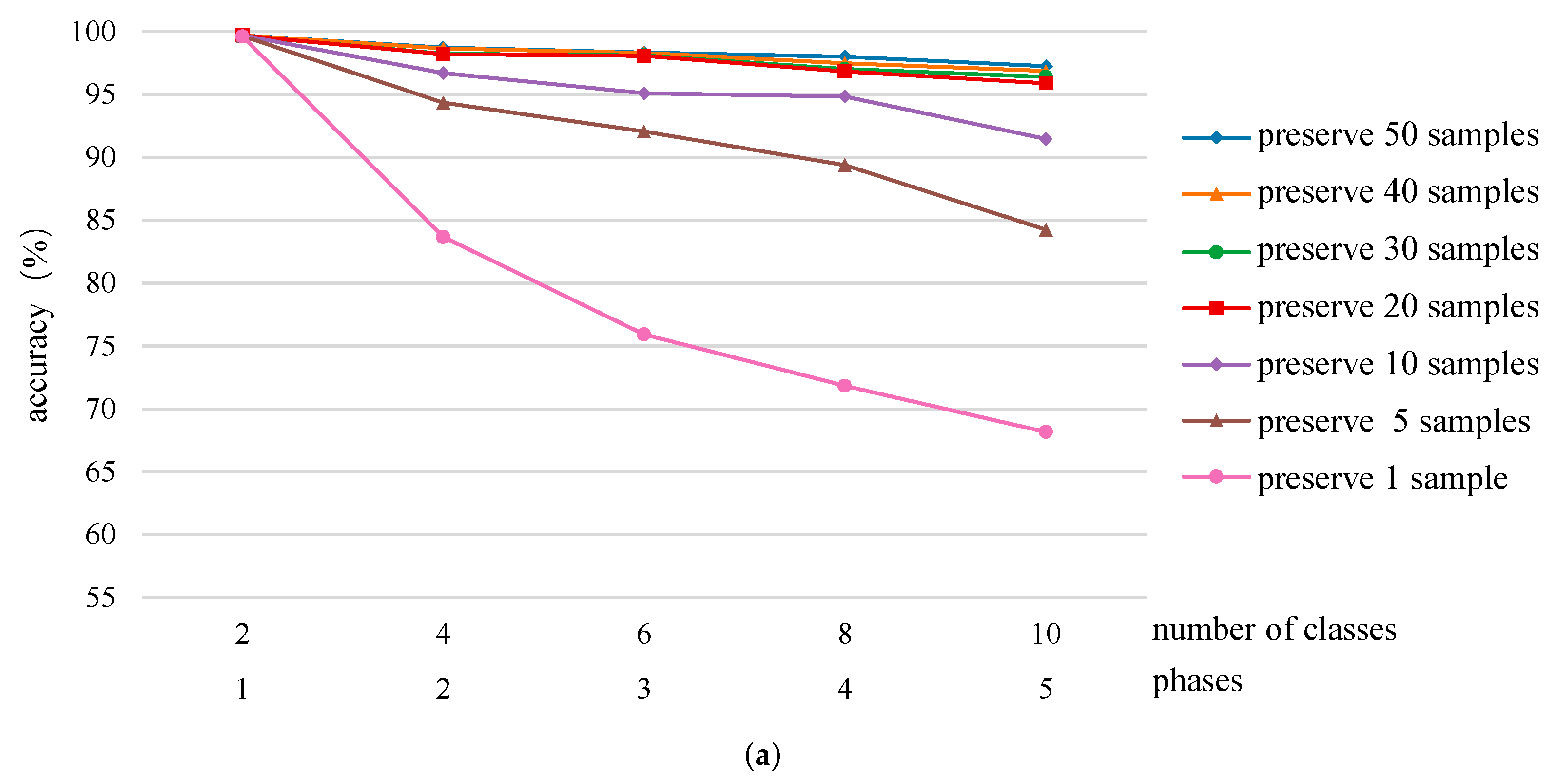 SAR Target Incremental Recognition Based on Hybrid Loss Function and Class-Bias Correction