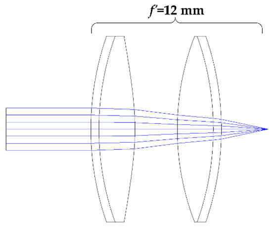 Design Study of a Large-Angle Optical Scanning System for MEMS LIDAR