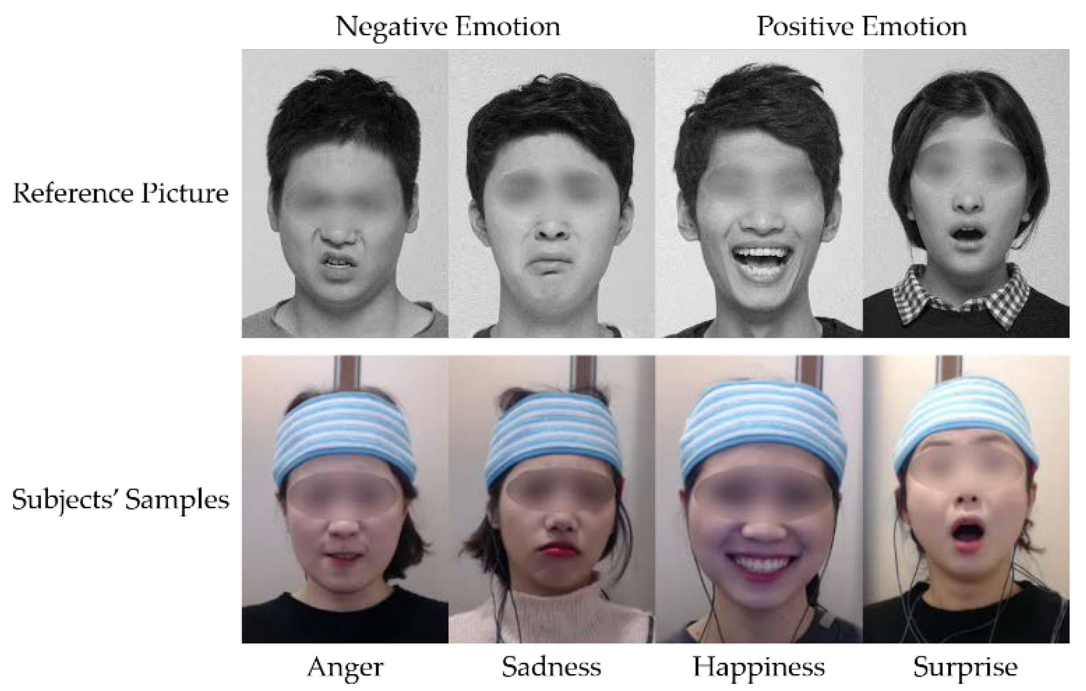 Comparative Analysis of Emotion Classification Based on Facial ...
