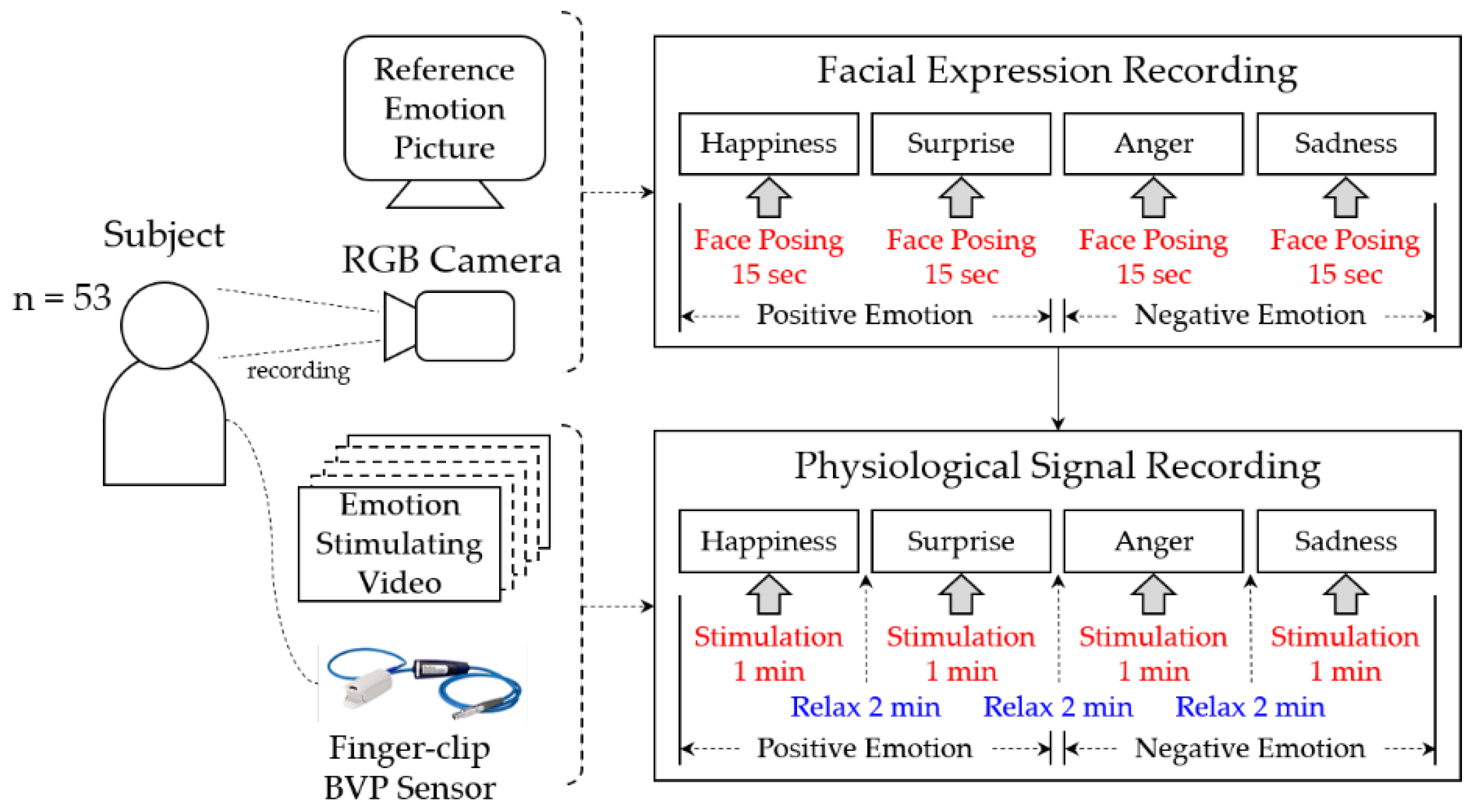 Applied Sciences | Free Full-Text | Comparative Analysis of Emotion ...