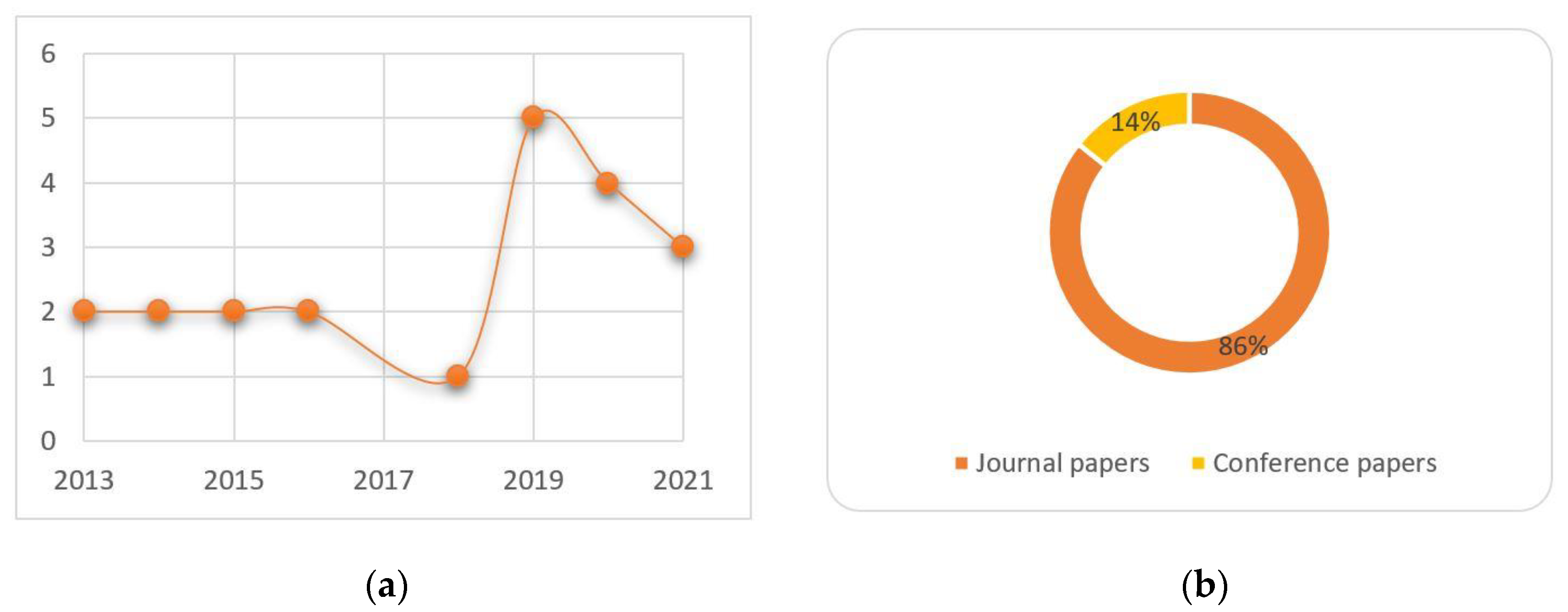 Toward Predicting Student’s Academic Performance Using Artificial ...