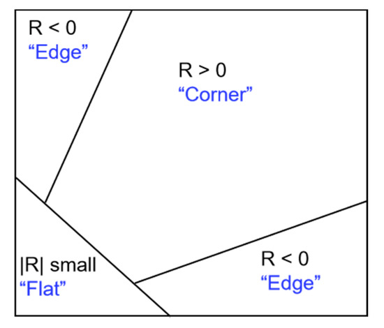 Aircraft Rotation Detection in Remote Sensing Image Based on Multi ...