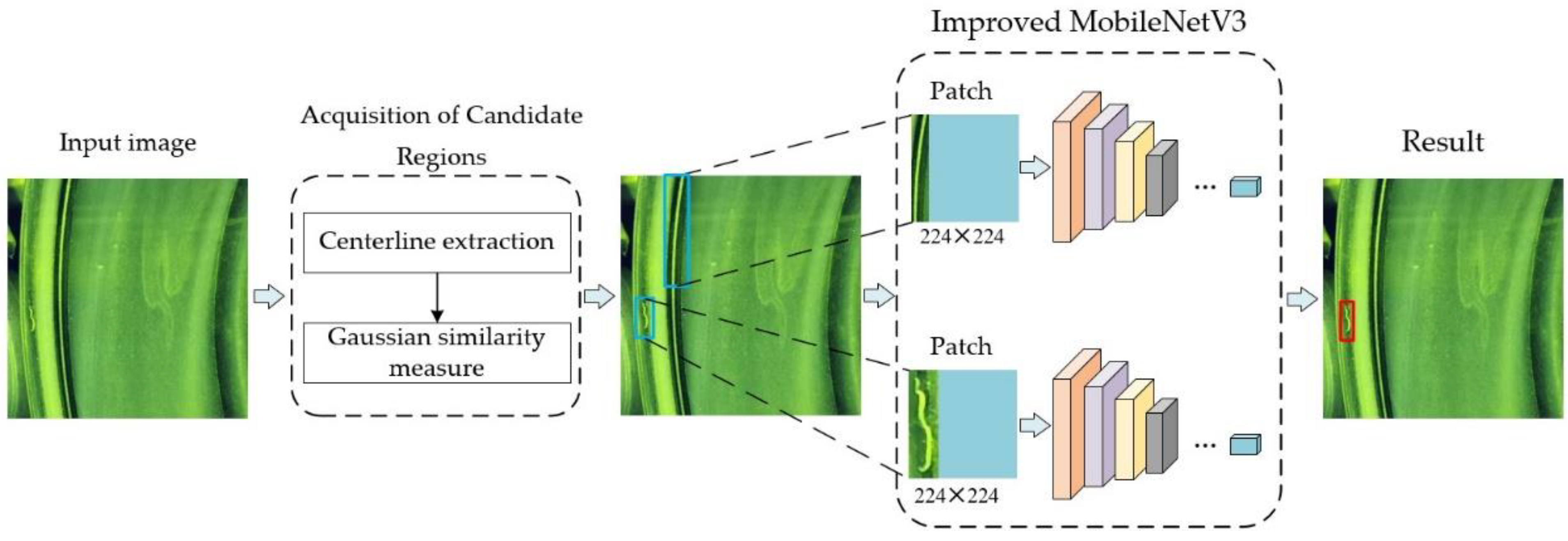 Applied Sciences | Free Full-Text | Automatic Defect Identification ...