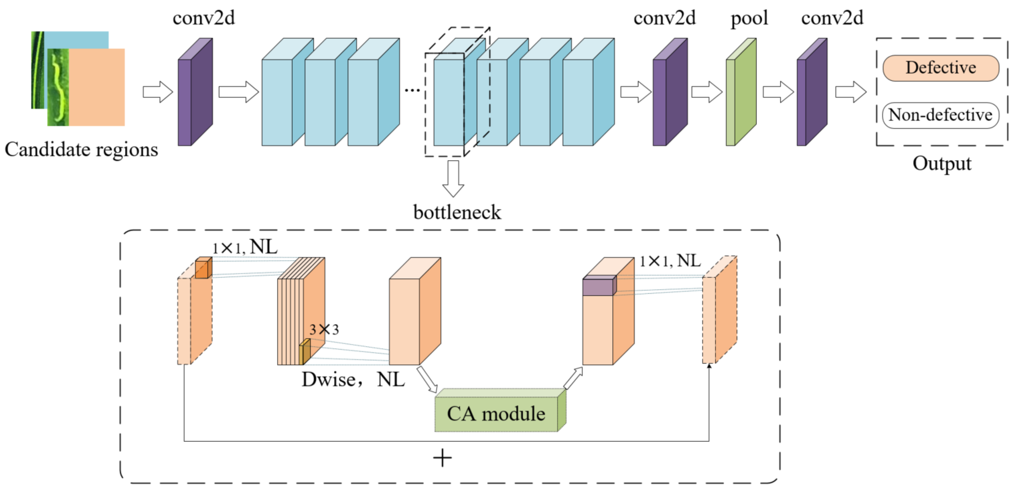 Applied Sciences | Free Full-Text | Automatic Defect Identification ...