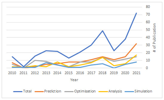 A Survey on Artificial Intelligence (AI) and eXplainable AI in Air ...