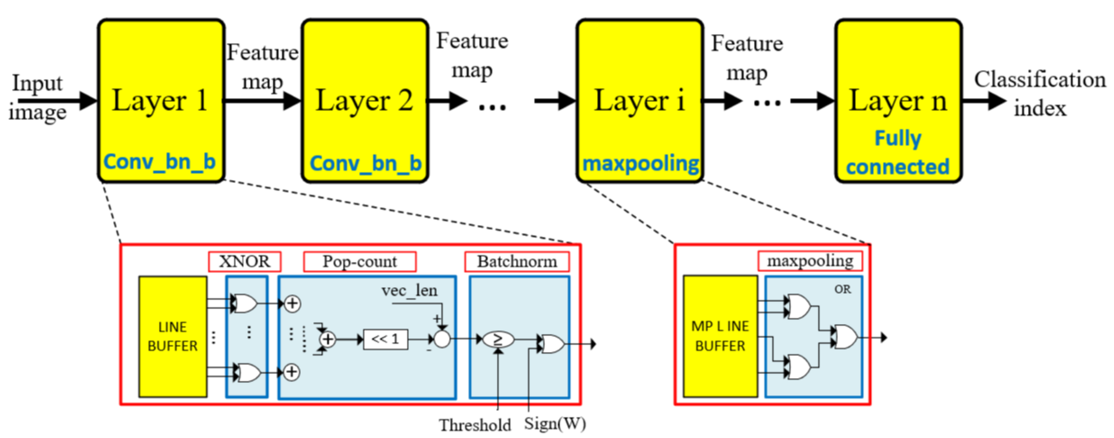 Hardware Platform-Aware Binarized Neural Network Model Optimization