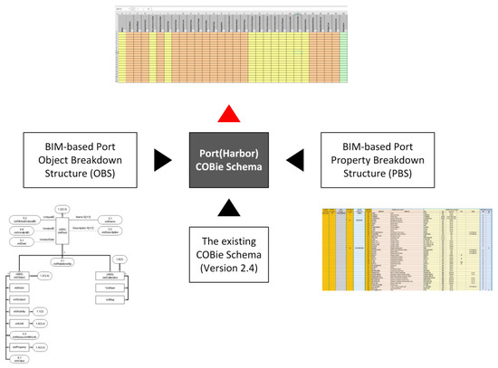 Applied Sciences | Free Full-Text | BIM-Based Maintenance Data Processing Mechanism through ...