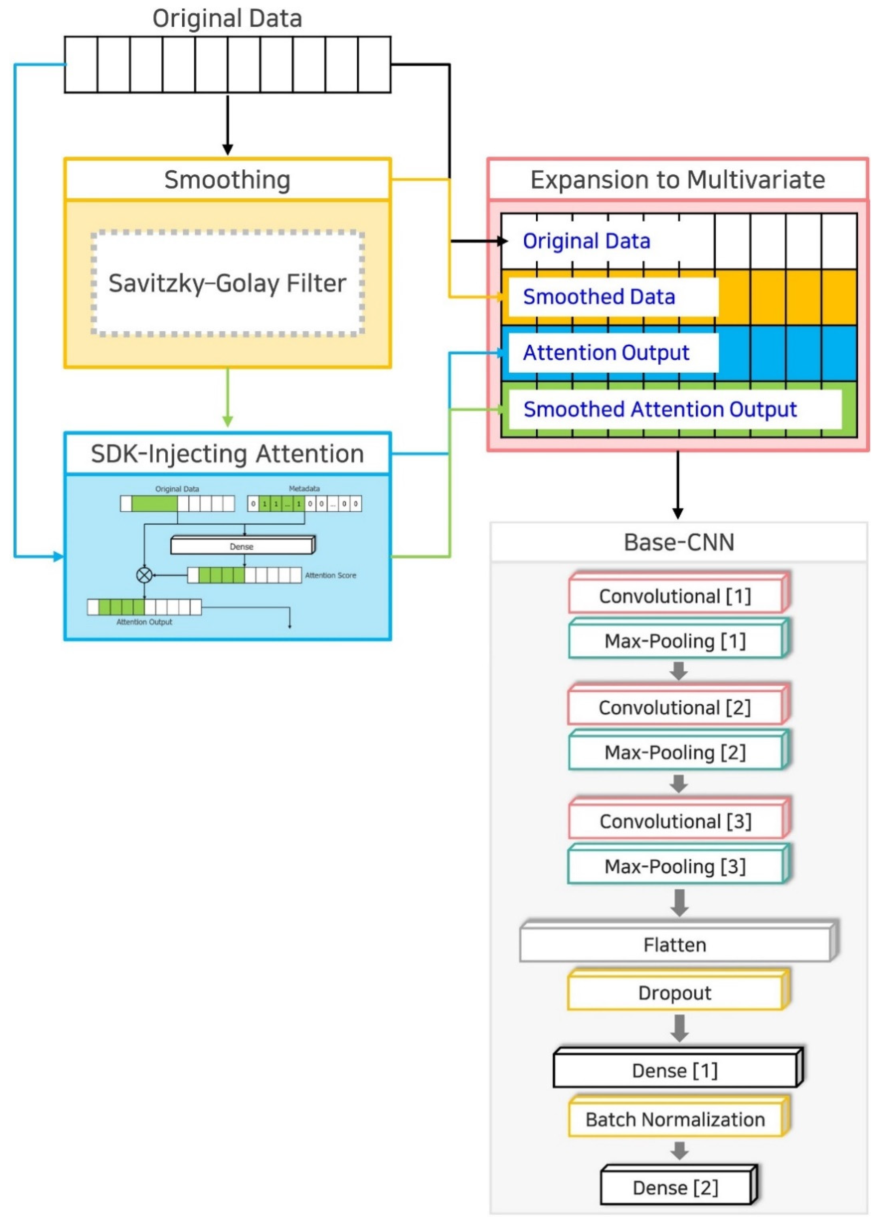 A Shallow Domain Knowledge Injection (SDK-Injection) Method for Improving CNN-Based ECG Pattern ...