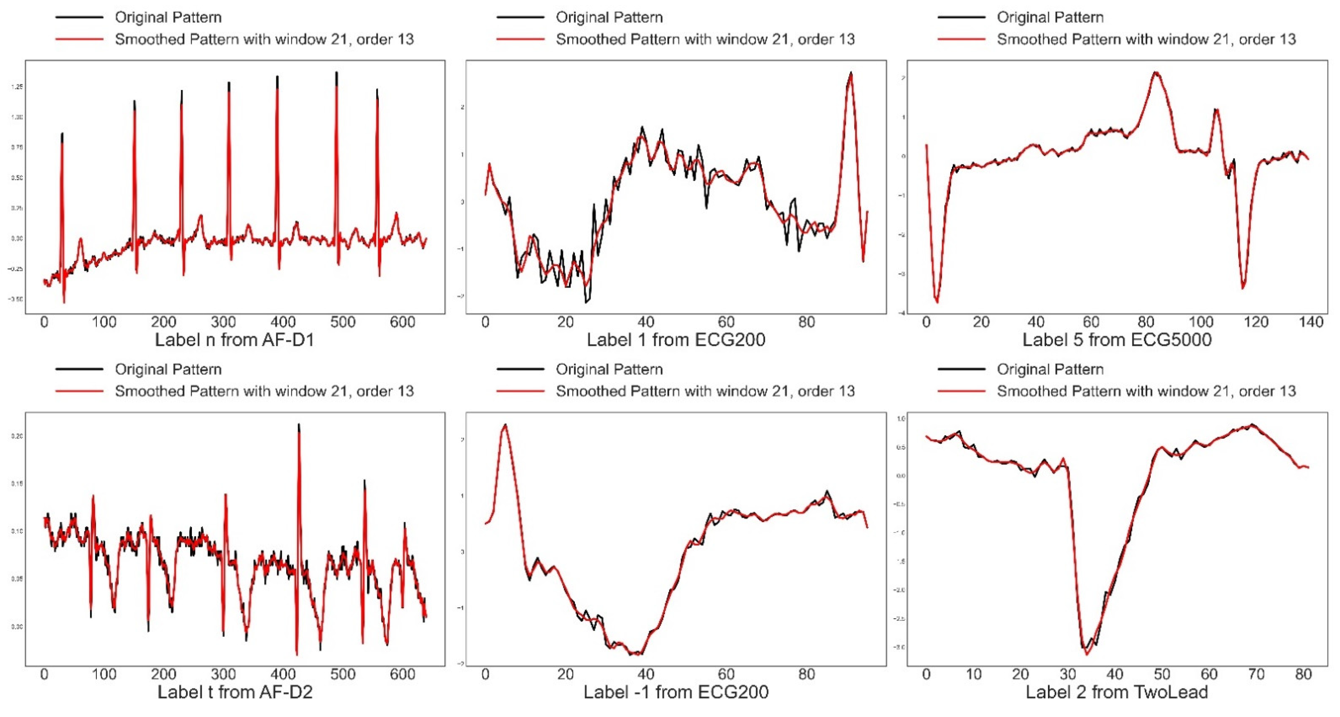 A Shallow Domain Knowledge Injection (SDK-Injection) Method for Improving CNN-Based ECG Pattern ...