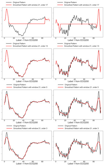 A Shallow Domain Knowledge Injection (SDK-Injection) Method for Improving CNN-Based ECG Pattern ...