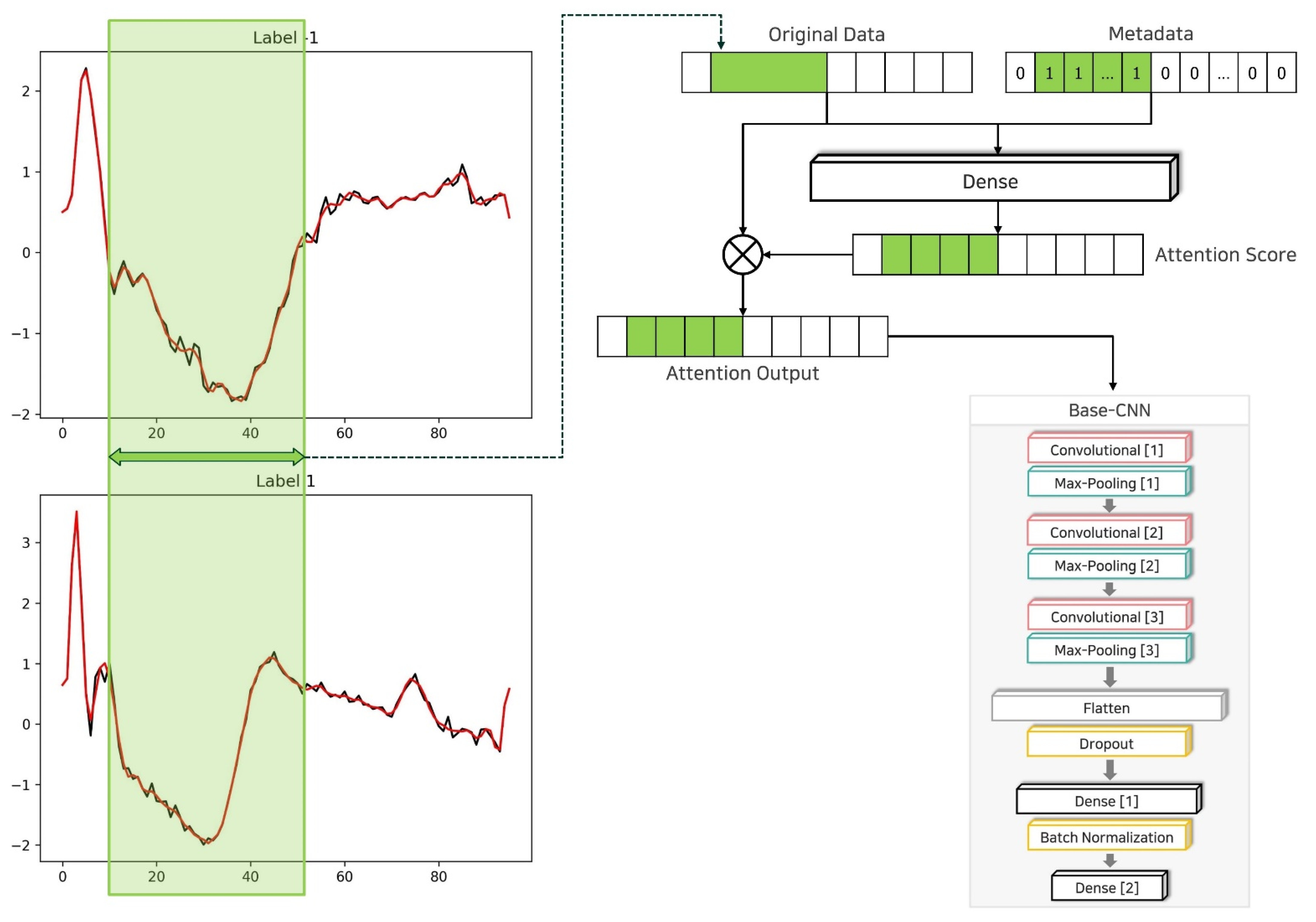 A Shallow Domain Knowledge Injection (SDK-Injection) Method for Improving CNN-Based ECG Pattern ...