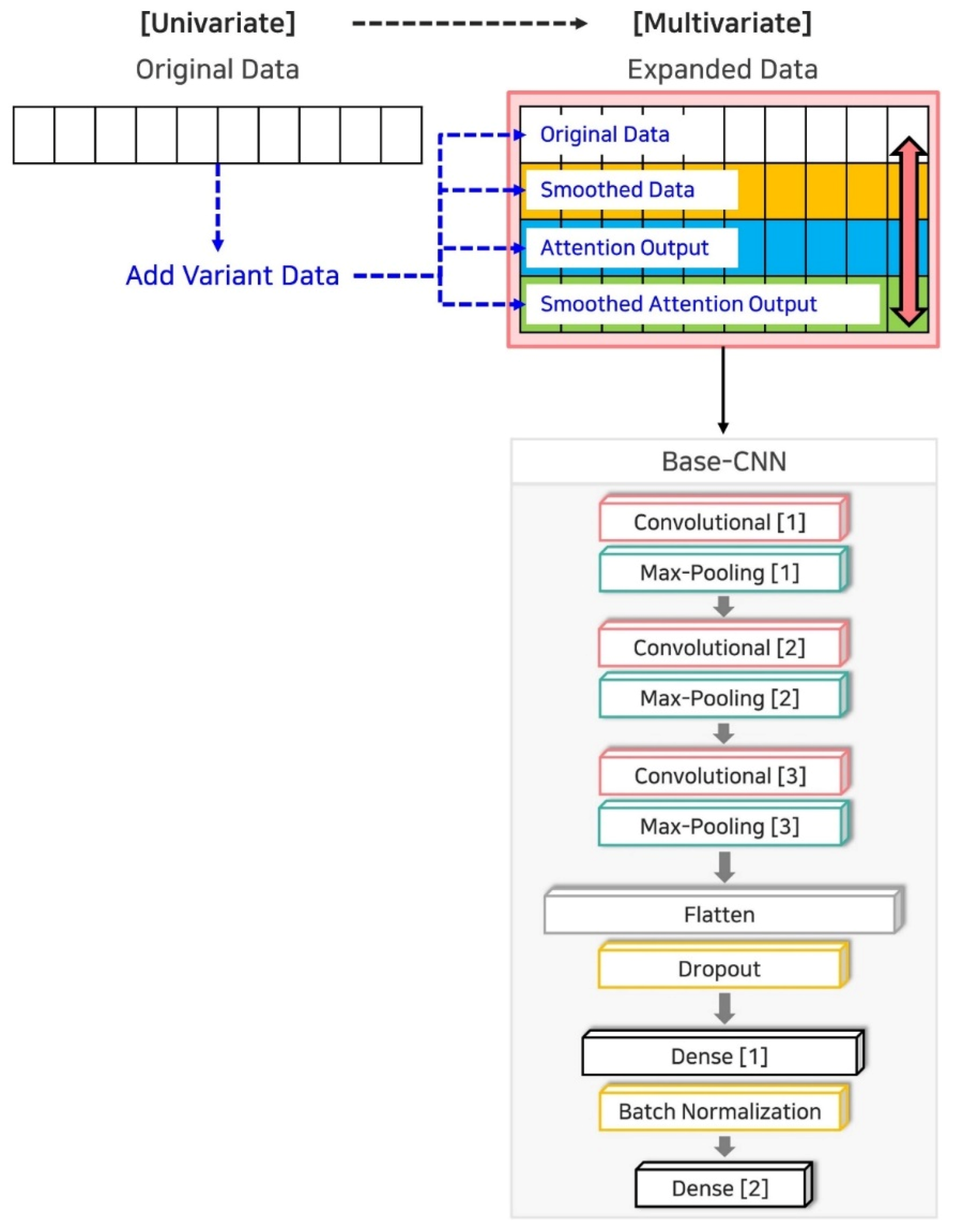 A Shallow Domain Knowledge Injection (SDK-Injection) Method for Improving CNN-Based ECG Pattern ...