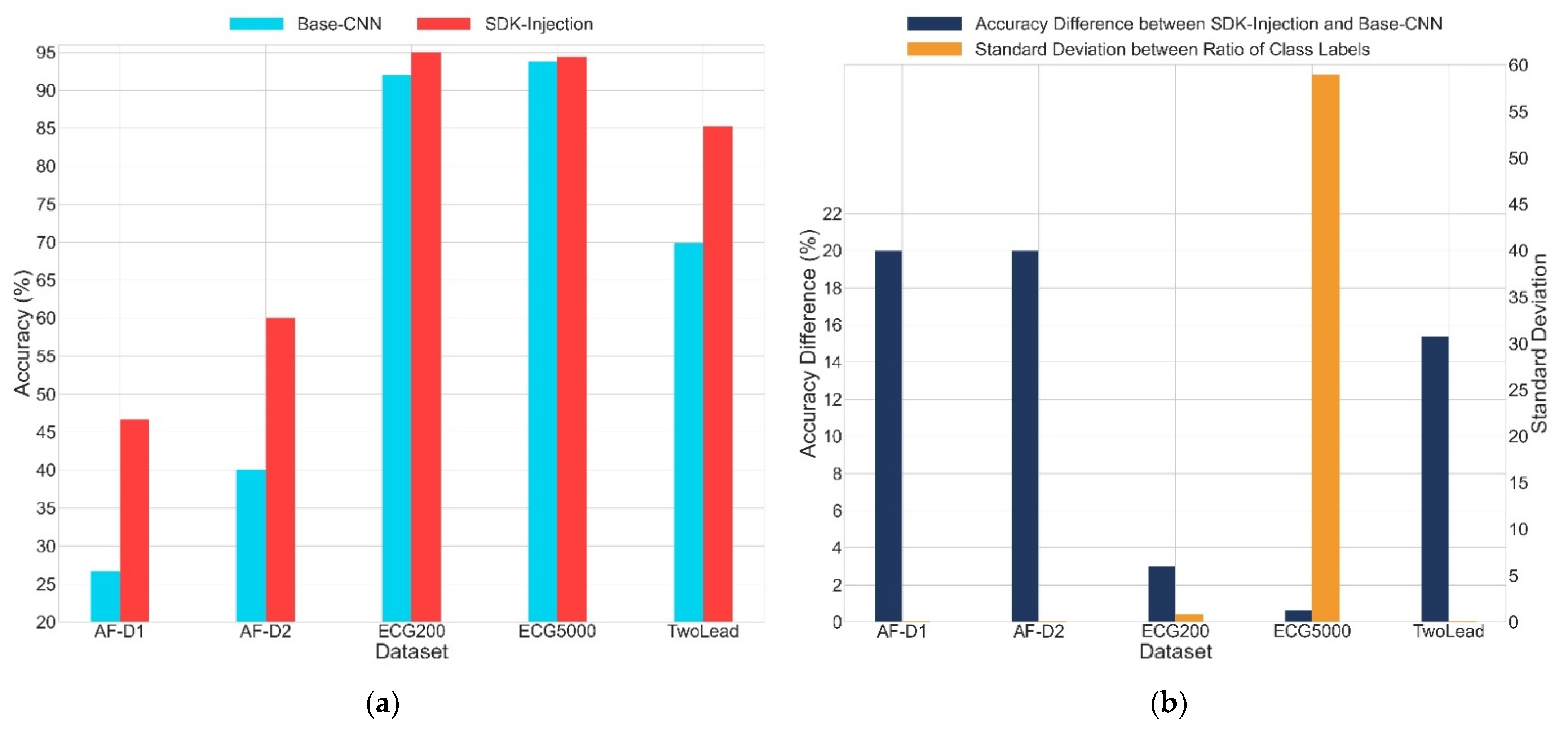 A Shallow Domain Knowledge Injection (SDK-Injection) Method for Improving CNN-Based ECG Pattern ...