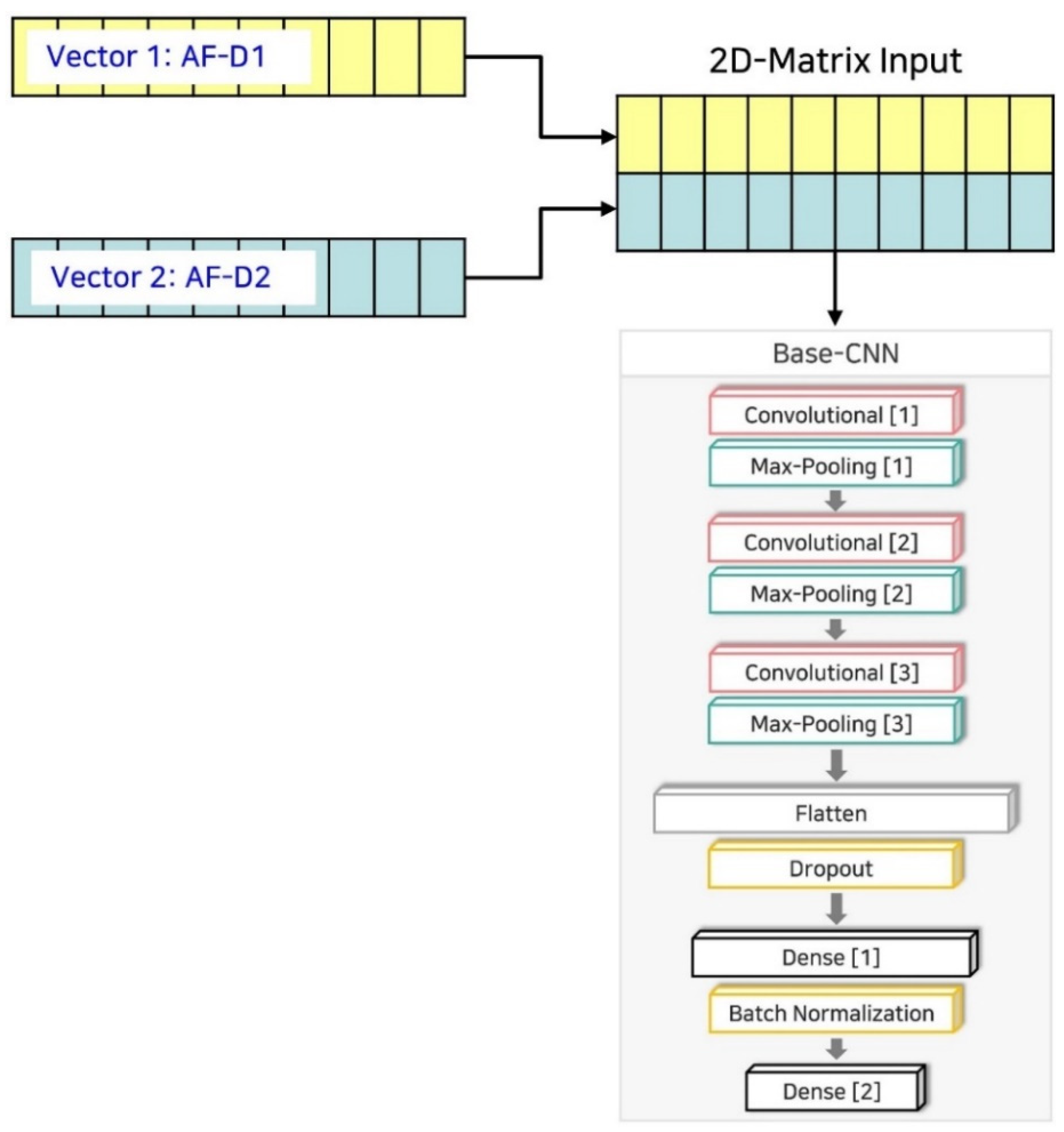A Shallow Domain Knowledge Injection (SDK-Injection) Method for Improving CNN-Based ECG Pattern ...