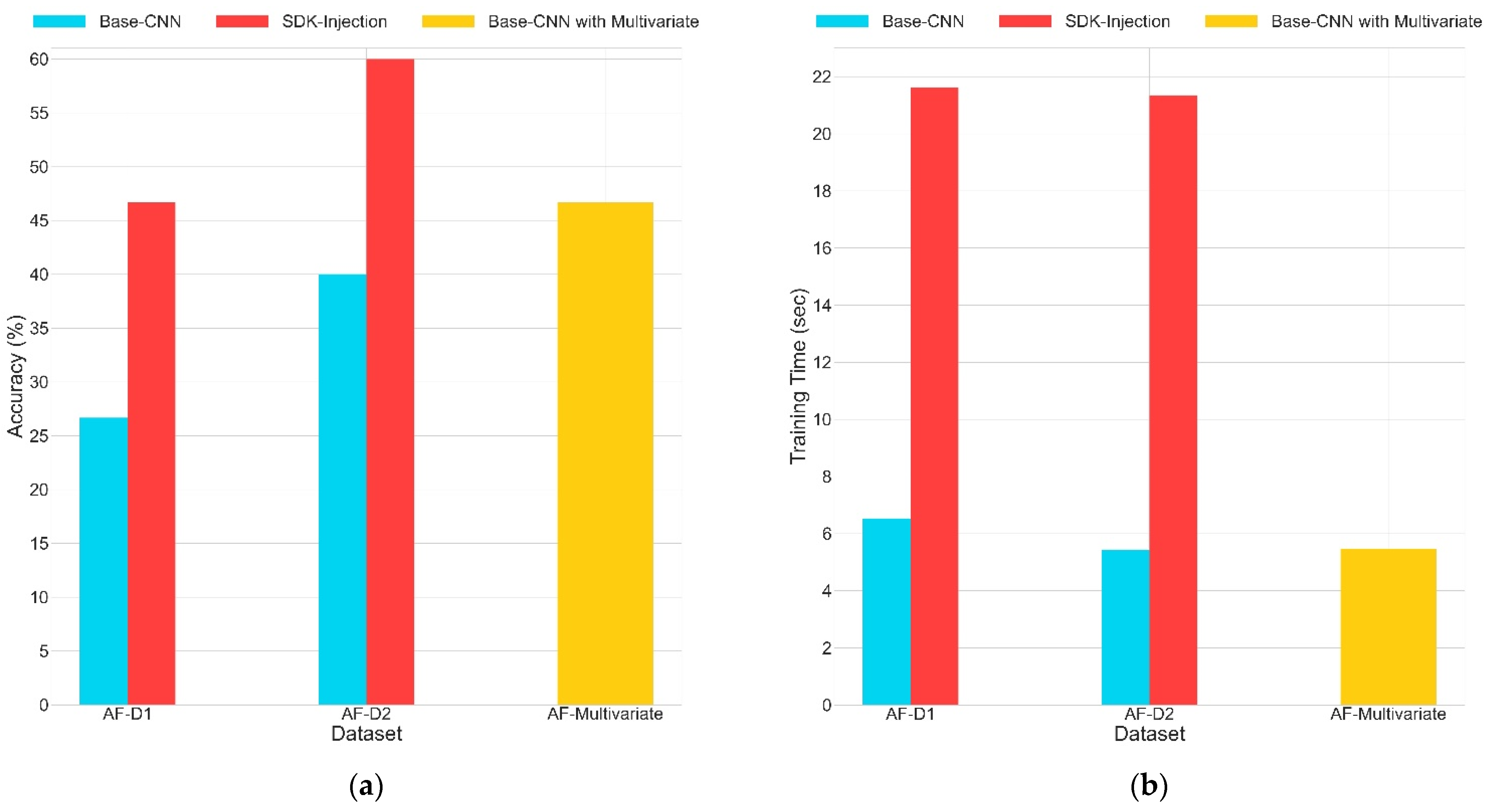 A Shallow Domain Knowledge Injection (SDK-Injection) Method for Improving CNN-Based ECG Pattern ...