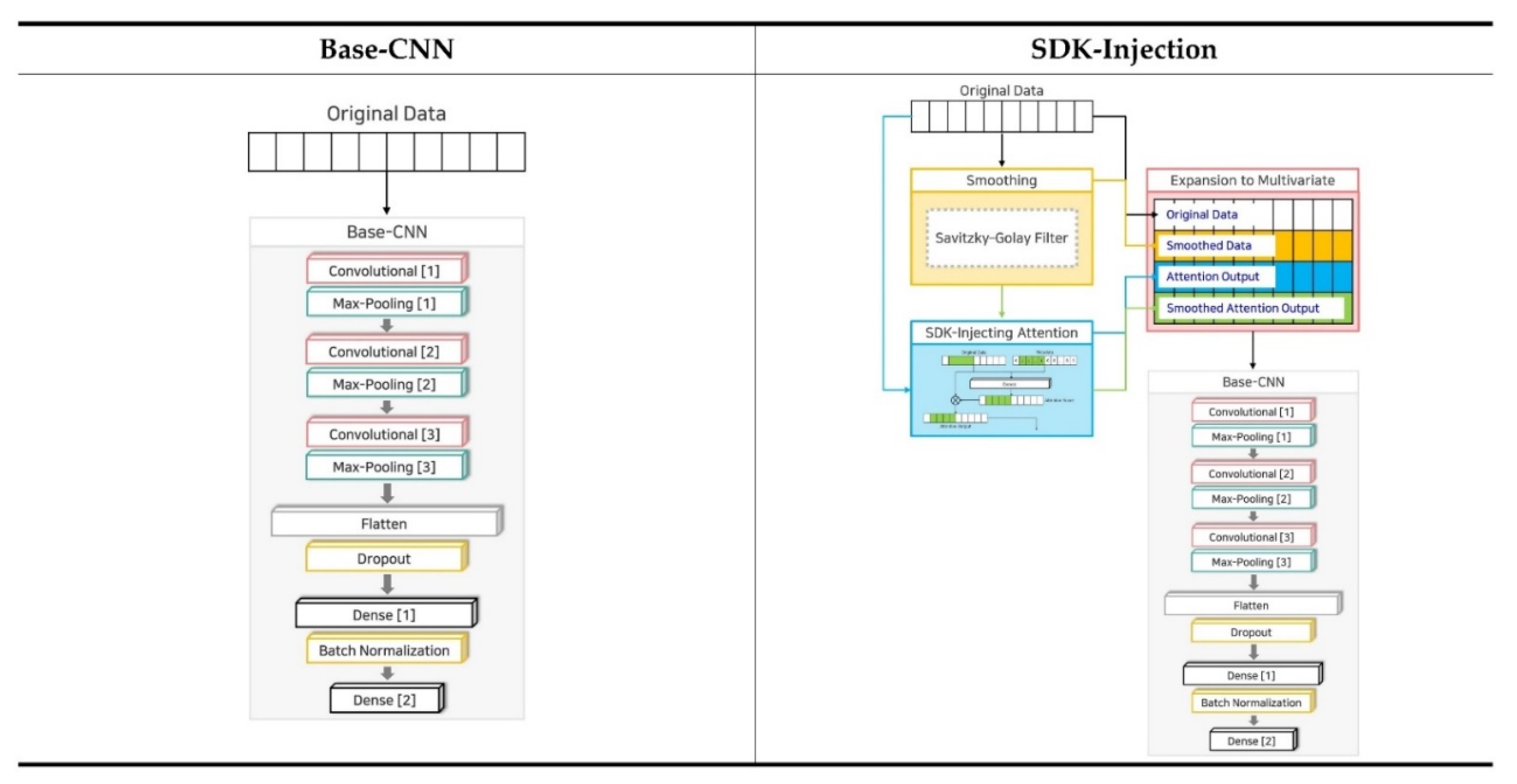 A Shallow Domain Knowledge Injection (SDK-Injection) Method for Improving CNN-Based ECG Pattern ...