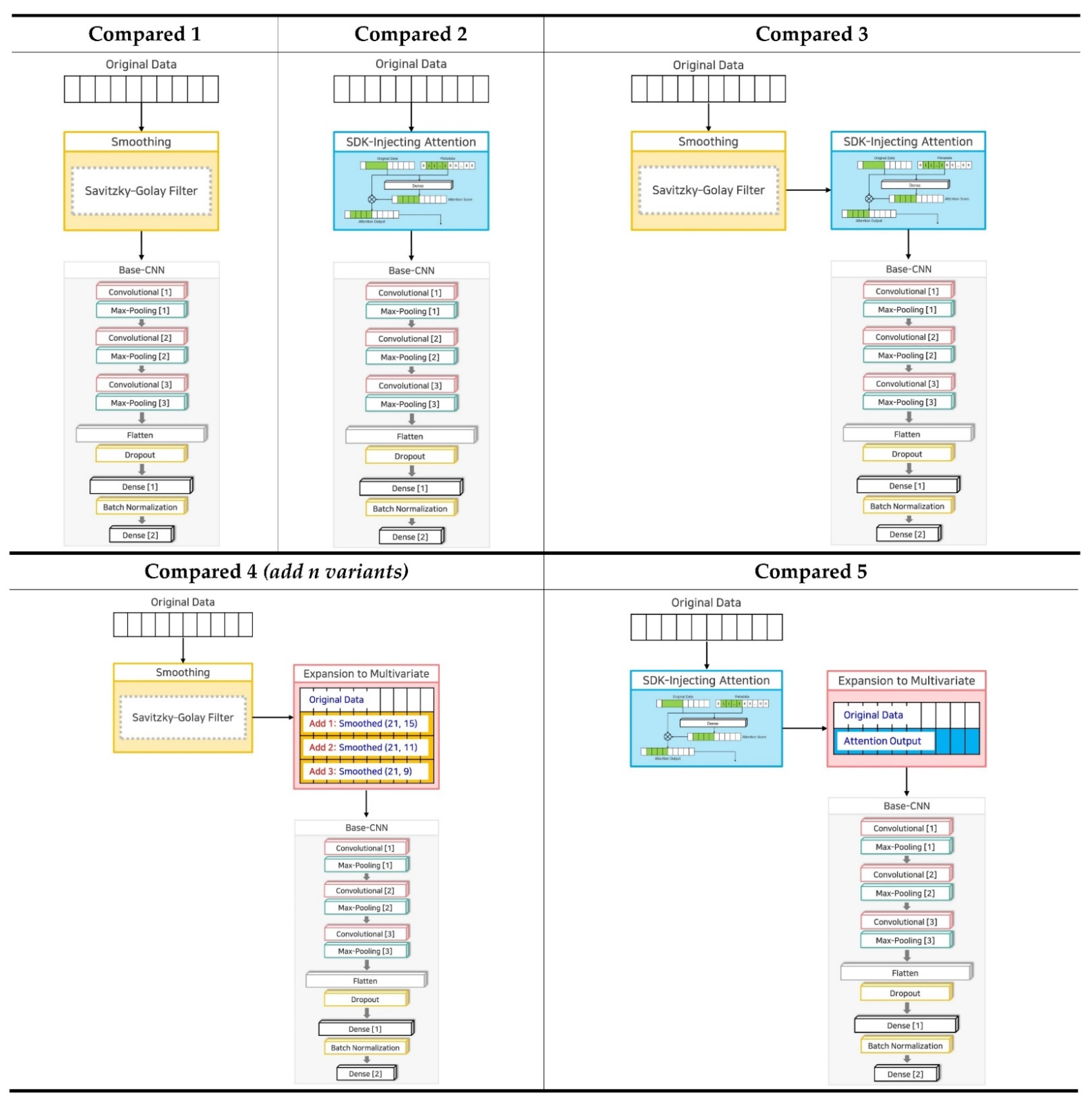 A Shallow Domain Knowledge Injection (SDK-Injection) Method for Improving CNN-Based ECG Pattern ...