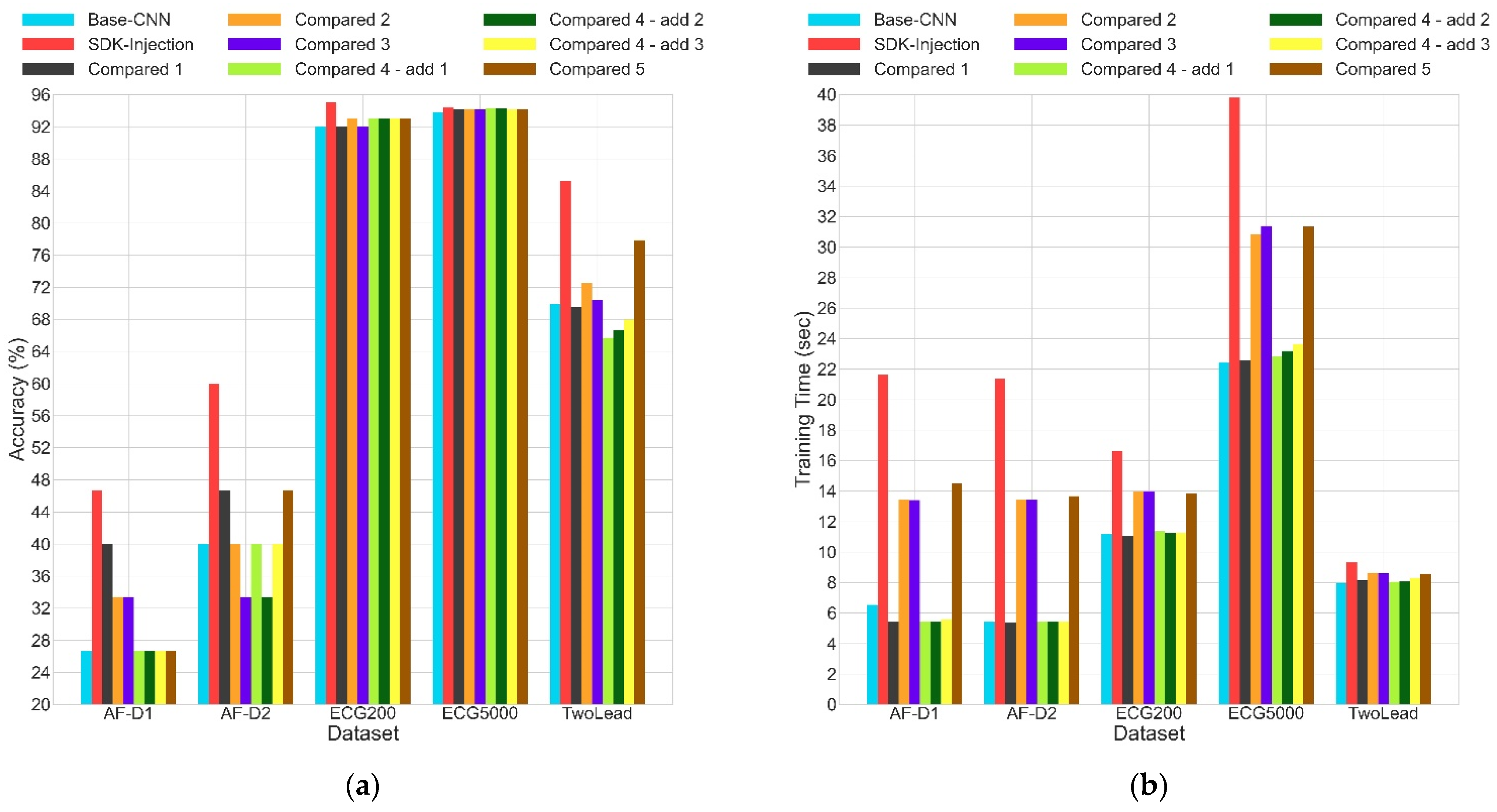 A Shallow Domain Knowledge Injection (SDK-Injection) Method for Improving CNN-Based ECG Pattern ...