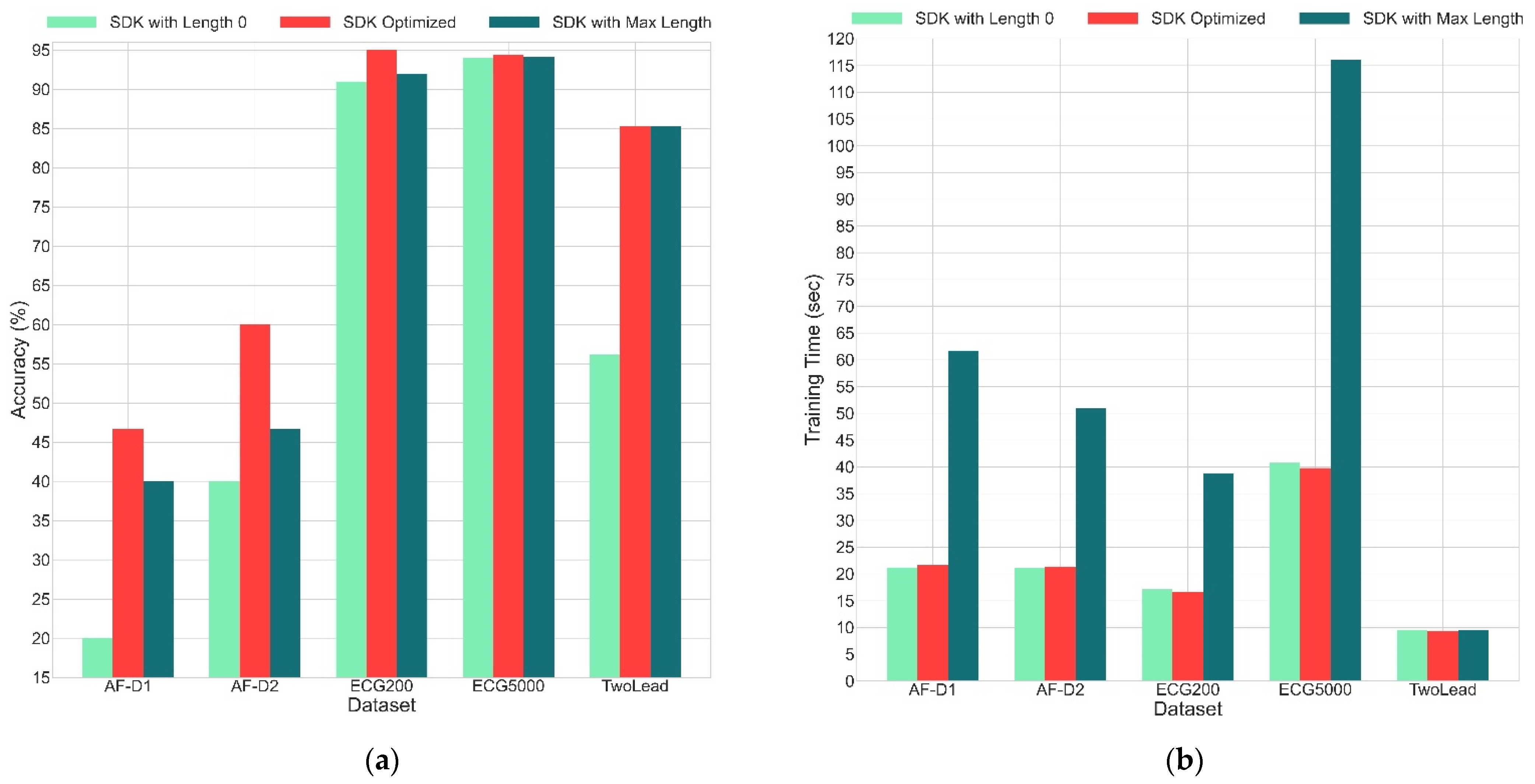 A Shallow Domain Knowledge Injection (SDK-Injection) Method for Improving CNN-Based ECG Pattern ...