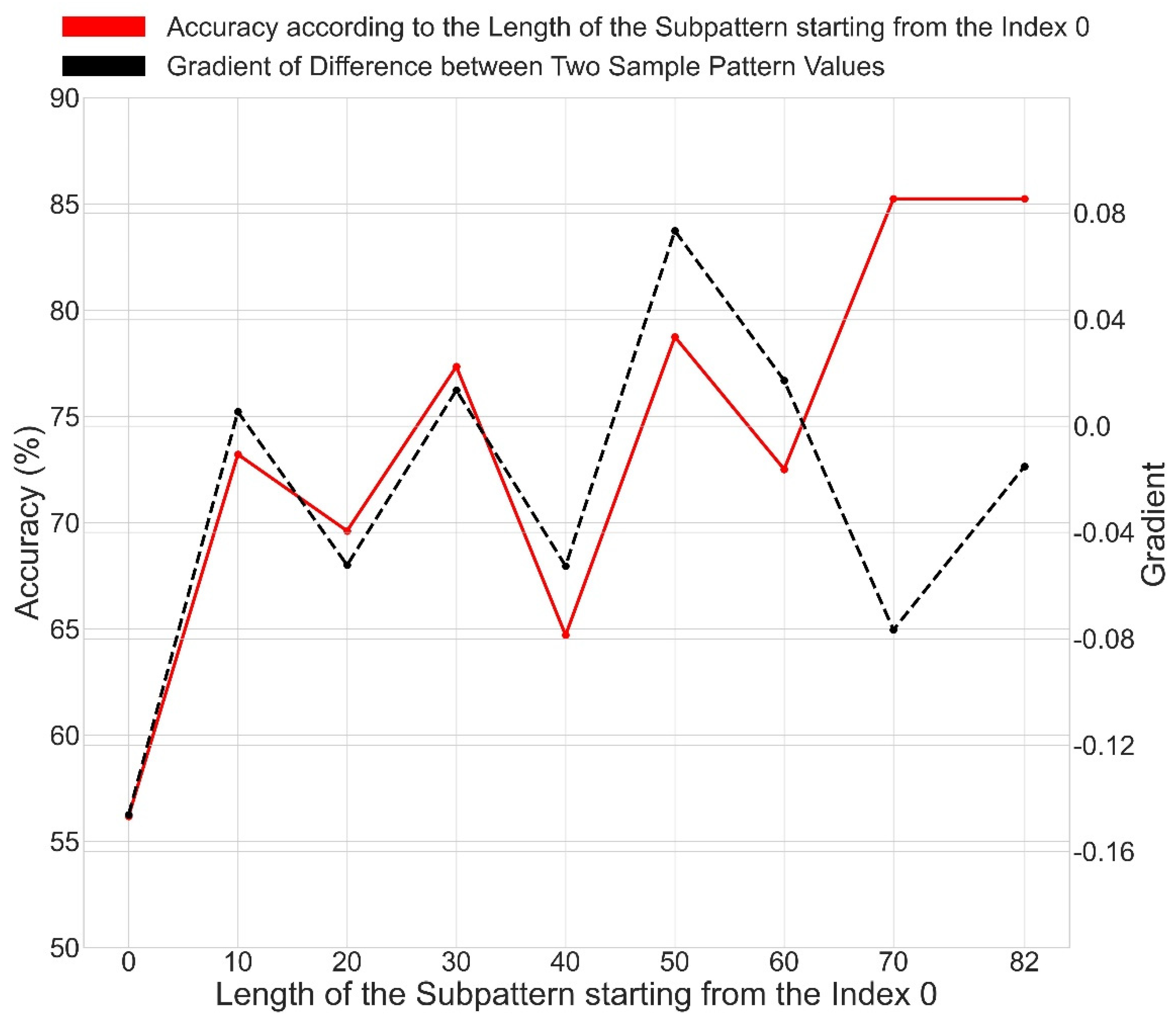 A Shallow Domain Knowledge Injection (SDK-Injection) Method for Improving CNN-Based ECG Pattern ...