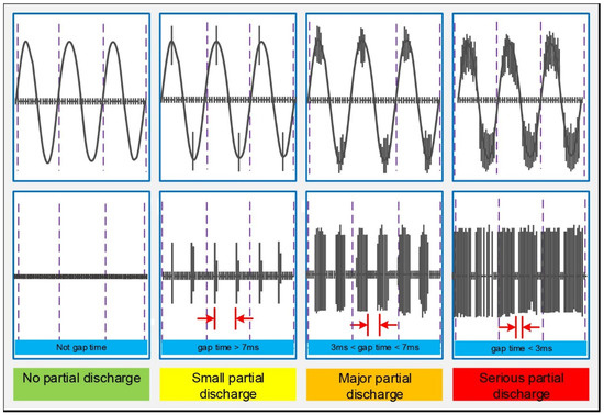 The Investigation of Detect Position of Partial Discharge in Cast-Resin ...