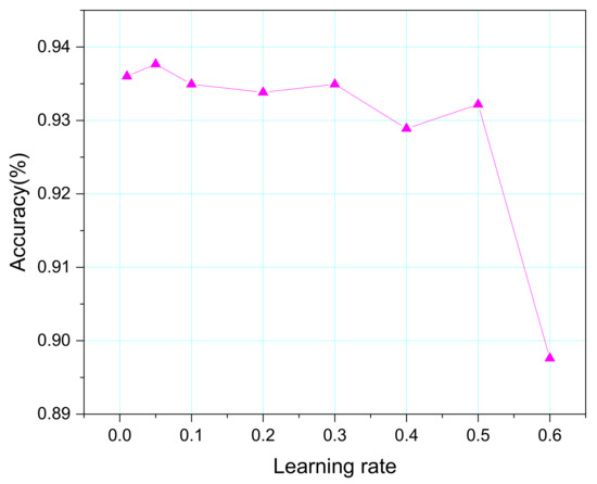 Applied Sciences | Free Full-Text | Transformer-Based Graph Convolutional Network for Sentiment ...