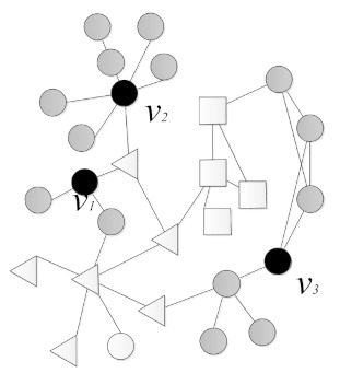 A Hierarchical Generative Embedding Model for Influence Maximization in Attributed Social Networks
