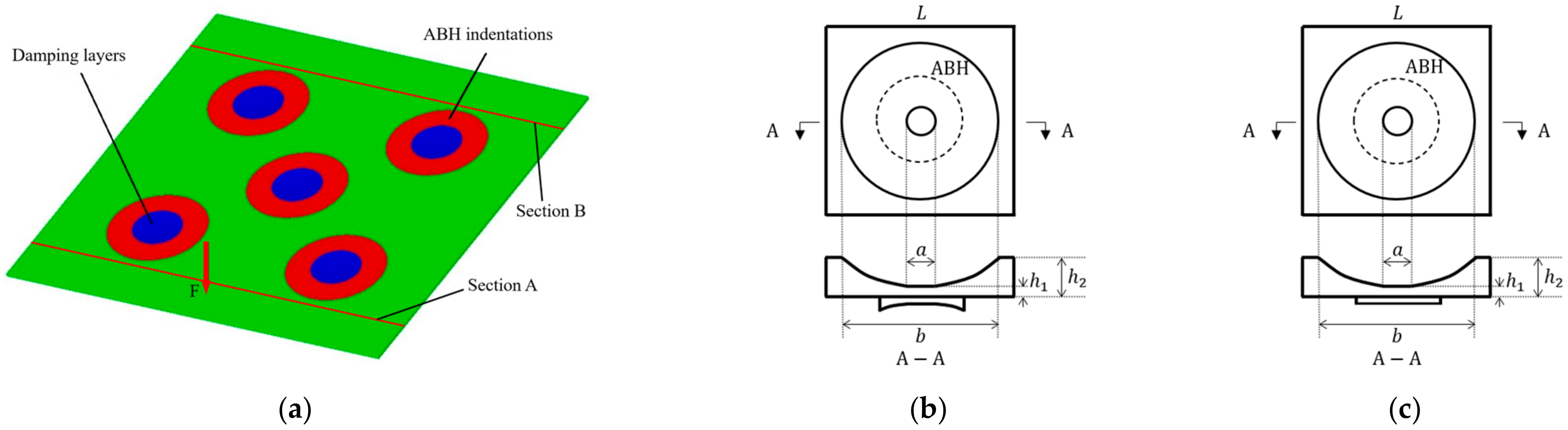 Influence of Acoustic Black Hole Array Embedded in a Plate on Its ...