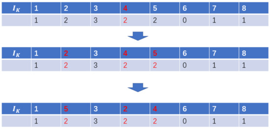 Applied Sciences | Free Full-Text | A Task Allocation Strategy of the ...